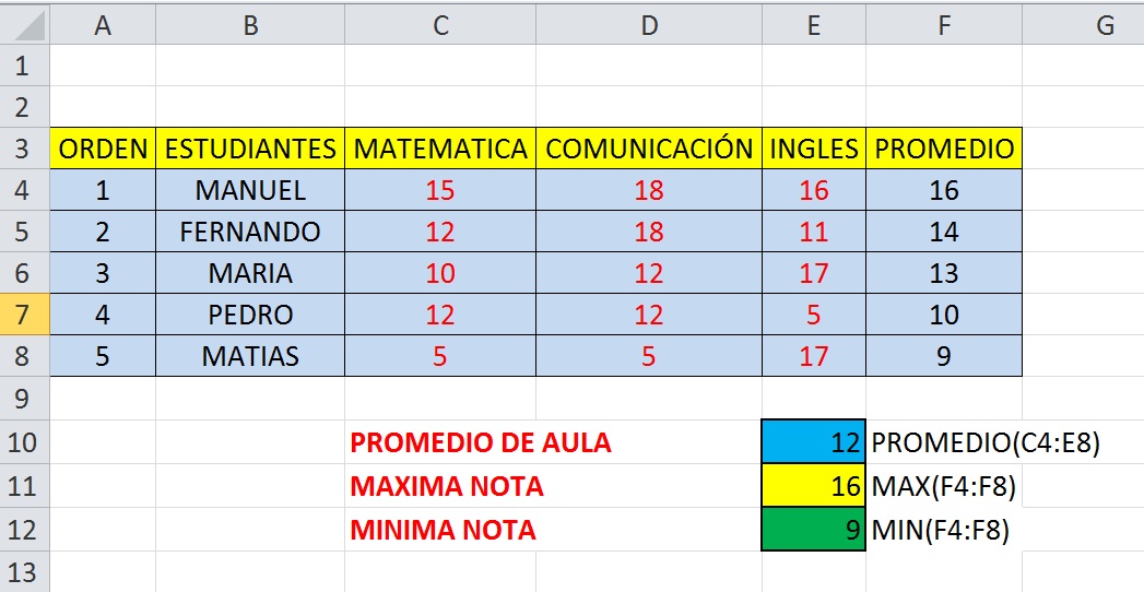 ACTIVIDAD 7: PROMEDIO , MAXIMO, MINIMO (21-9-15) :: Compumch2